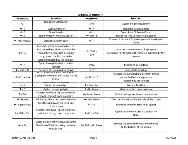 Sindh Province – List of Tehsils, Districts and Divisions صوبہ سندھ | PDF
