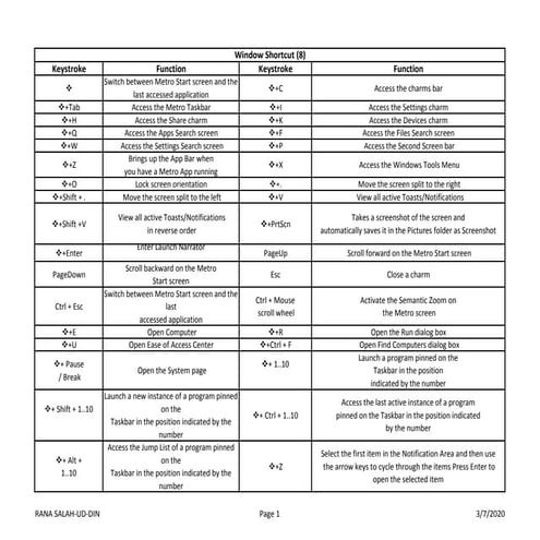 Window 8 shortcut | PDF