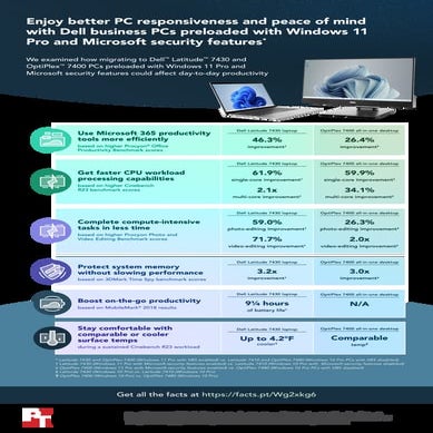 Enjoy better PC responsiveness and peace of mind with Dell business PCs ...