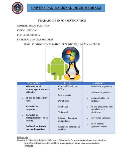 Esquema comparativo entre windows,linux,androi | PDF
