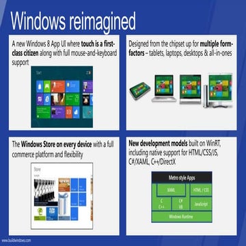 W8/WP8 App Dev for SAP, Part 3D: Windows 8 User Experience | PPTX