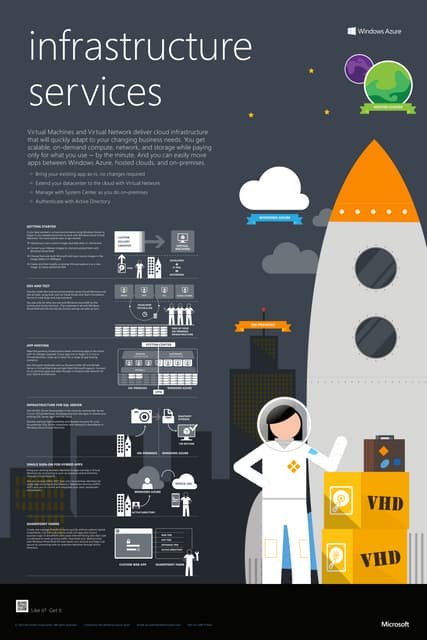 Ms integration platform poster | PDF
