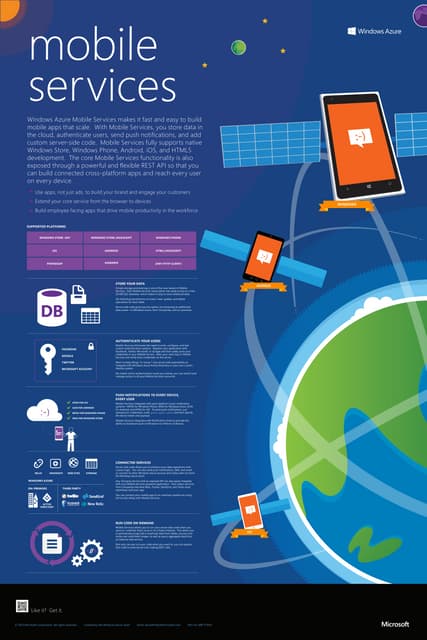 Windows azure infrastructure services poster | PDF