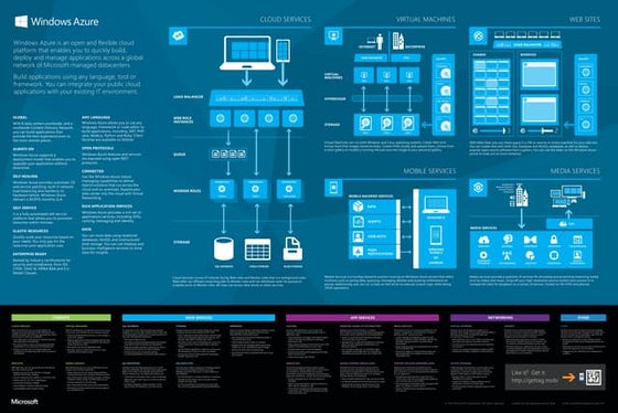 Exchange 2007 poster | PPT