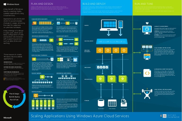 Windows Azure Scalability Windows Azure Scalability