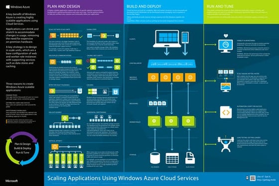 Windows azure mobile gaming infographic | PDF