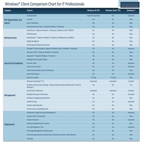Windows Client Feature Comparison | PDF | Operating Systems | Computer ...