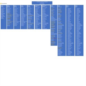 Windows HV Platform API evolution (Windows 10 and Windows 11) | PDF
