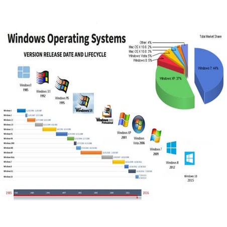 Windows Operating System.pdf