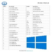 Windows shortcuts