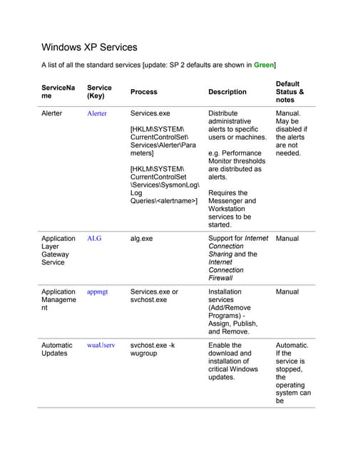 Windows profile | PDF