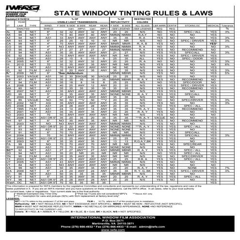 Window tint state_law_chart_2014 | PDF