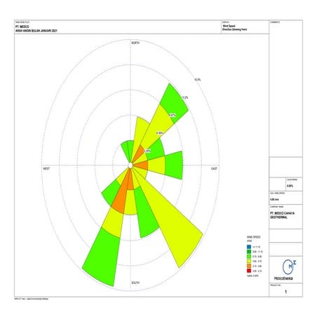 Wind Rose Pt Medcopdf