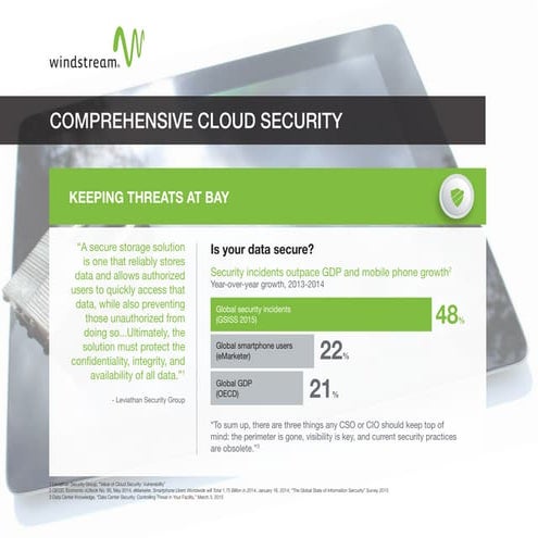 Windstream Cloud Security Checklist | PPT