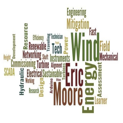 Wind Word Cloud | PPTX