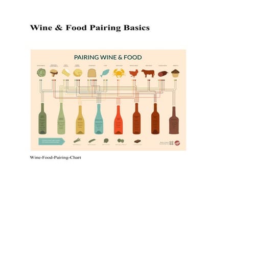 Wine and Food Pairing: Some Basic Food and Wine Pairing Tips | PDF