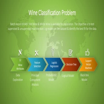 Wine Classification(2).pptx