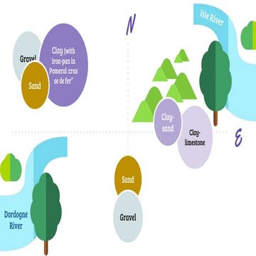 Saint-Emilion Soils | PPT