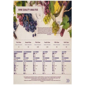 Wine quality analysis | PPTX