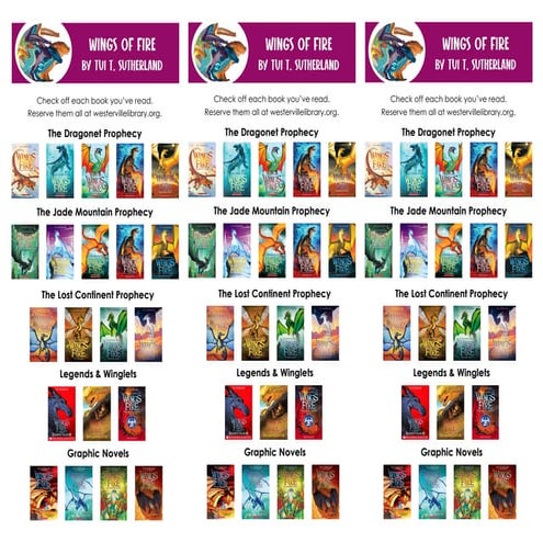 Wings of Fire All Books | PDF