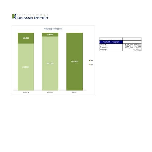 Win Loss Analysis Tool | PDF