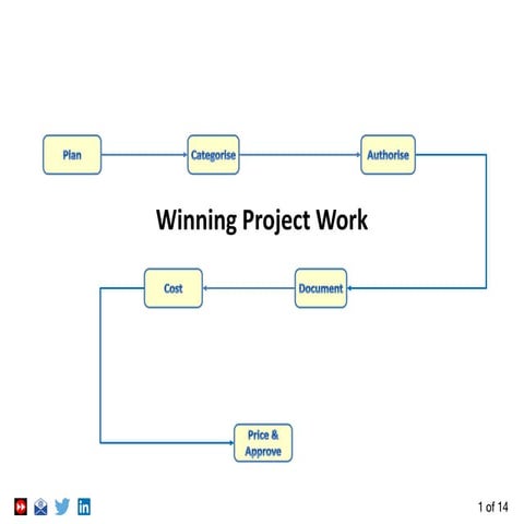 Winning Project Work | PDF