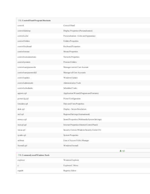 100+ run commands for windows | PDF