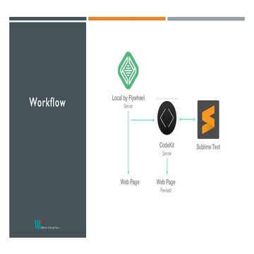 Winter Interactive presentation using WordPress CodeKit, Flywheel, Sublime Text | PDF