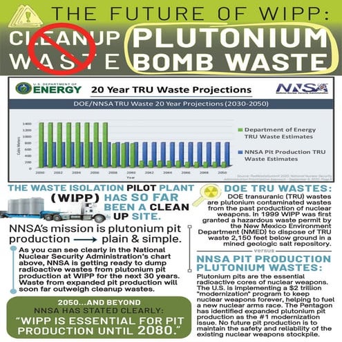 WIPP Infographic | PDF | Environment | Science