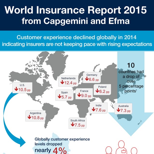 Infographic: World Insurance Report 2015 from Capgemini and Efma | PDF
