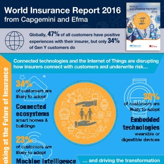 INFOGRAPHIC: Fixing the Insurance Industry - how big data can transform ...