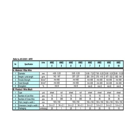Tabel baja-wf-lrfd | PDF