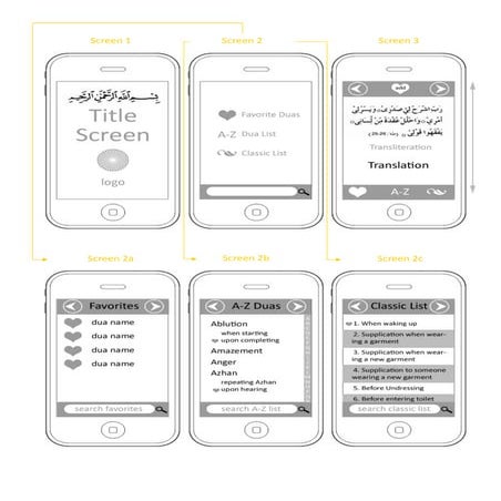 Wireframes | PDF