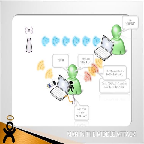 Wireless Hacking Ppt