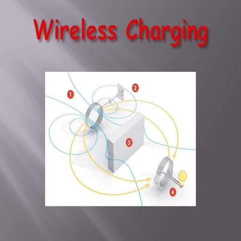 Wireless Charging | PPT