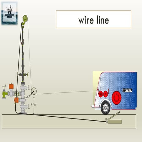 Wire line lecture talks about wireline operations and equipment | PDF