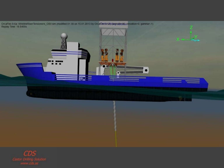 Wireline Riser Tensioning system for Well Intervention Vessel