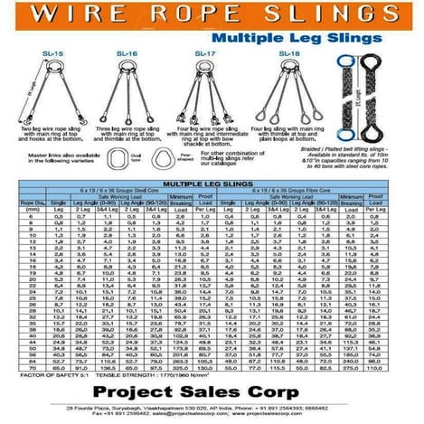 Wire rope slings | PDF