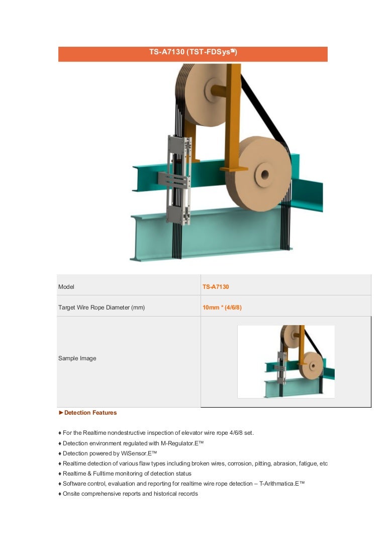 Wire rope defect detection