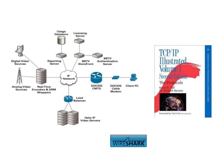 Wire shark 사용법 및 네트워크 개론 살짝 설명