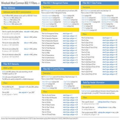 wireshark_802.11_filters_-_reference_sheet.pdf