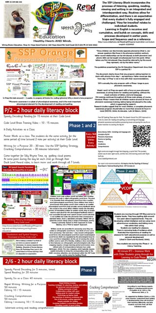 SSP Teaching Overview - Progressions | PDF
