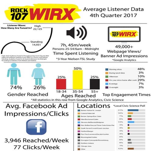 Social Media Campaign | PPTX