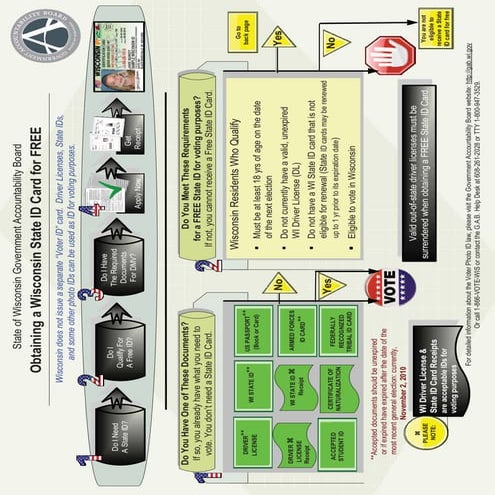 Wisconsin Voter ID Brochure | PDF