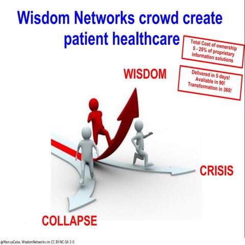 What is Wisdom | PDF