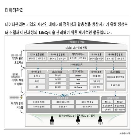 Wise 데이터관리 사업소개 Ppt