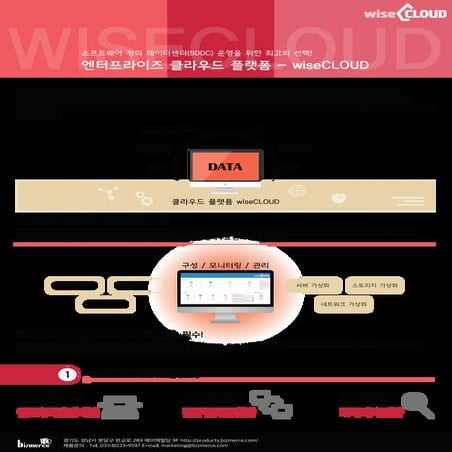 wiseCLOUD Brochure | PDF