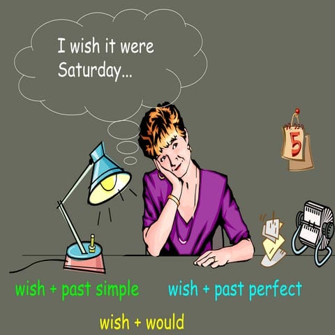 wish form to use in english with students in intermediate level | PPT