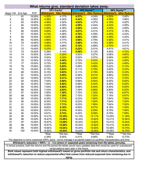 Tabla mexicana de peso y talla en menores de 5 años | DOCX