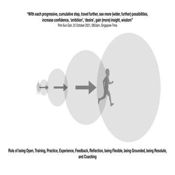 With each progressive step - more possibilities | PPT